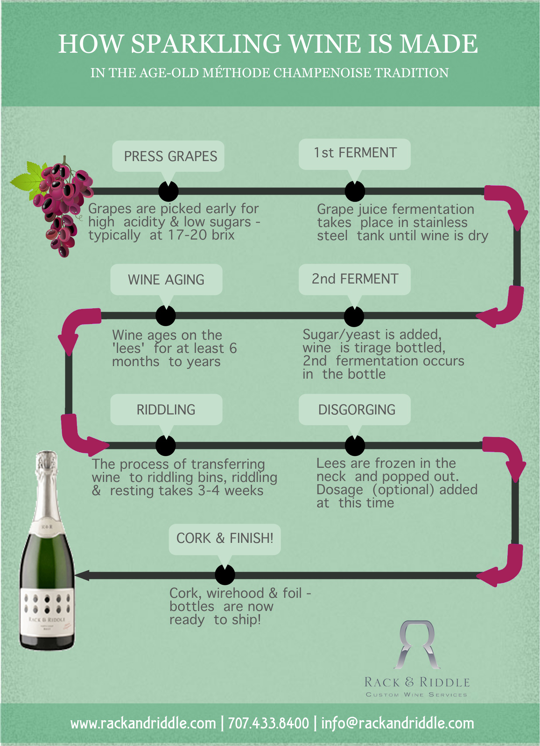 Magic in the Bottle | How Sparkling Wine is Made